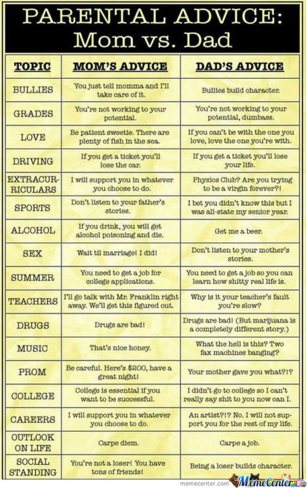 22 Examples of Parenting Styles Between Moms and Dads