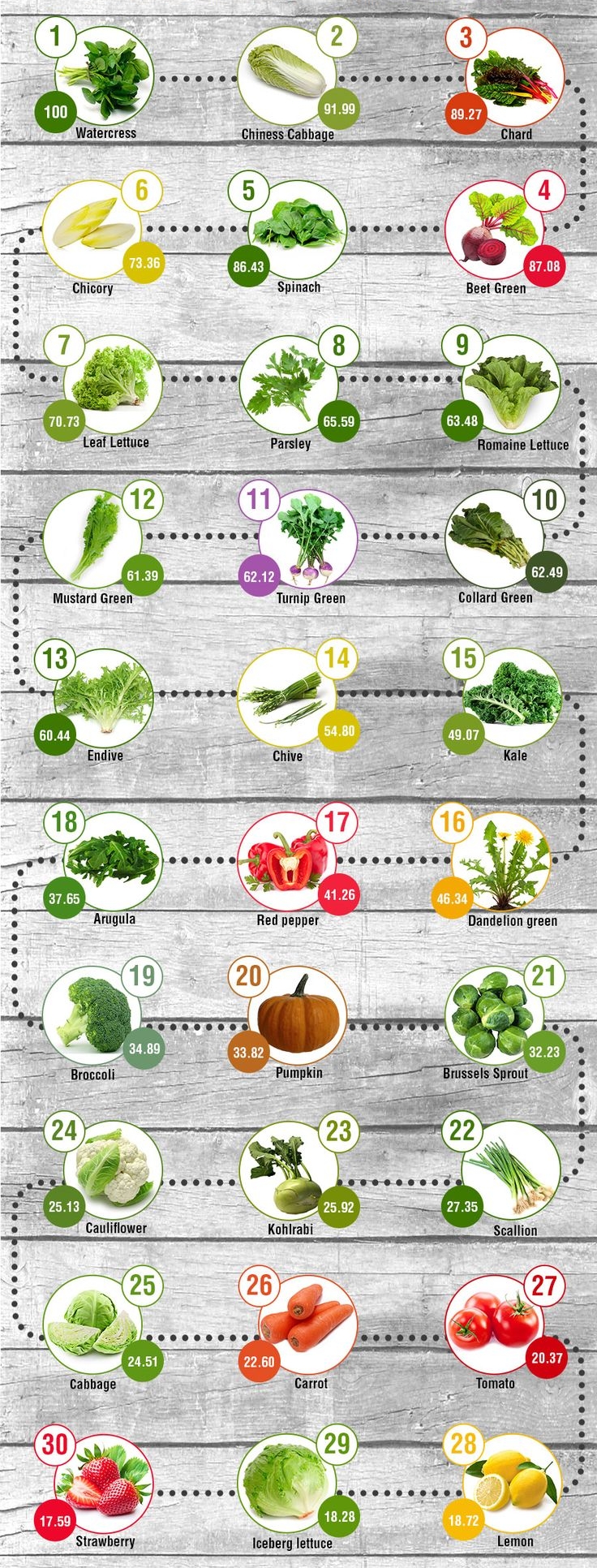 The Truth About Superfoods. Which Foods Are Really Super?